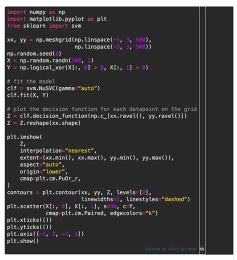 Dr Installing Python And Tensorflow With Jupyter Notebook Bigdata Analytics