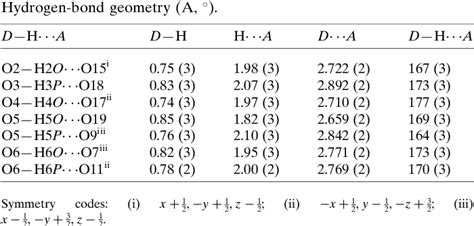 Table From Crystal Structure Of Bis Ammonium Bis Pentaaqua Dimethylformamide Zinc II