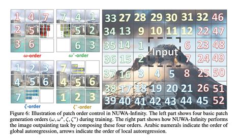 Researchers From Microsoft Asia And Peking University Proposed Nuwa