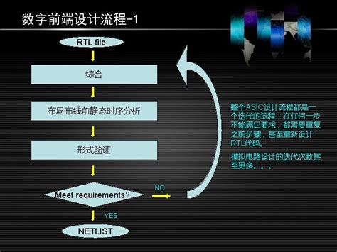DC L SYNOPSYS Design Compiler L