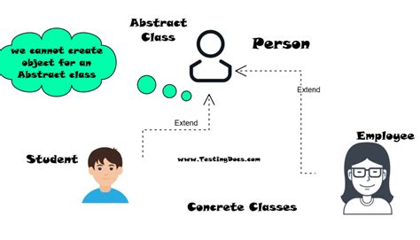 Raptor Flowcharts Archives Testingdocs