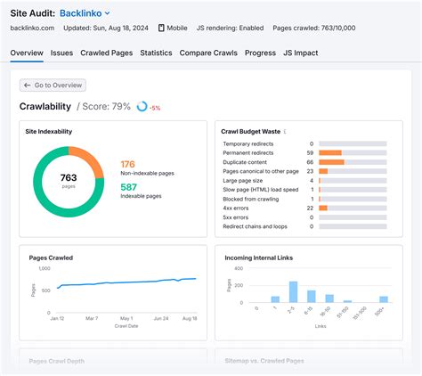 5 Best Seo Audit Tools For More Traffic In 2025