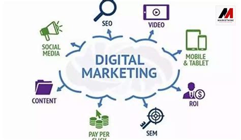 Contoh Digital Marketing