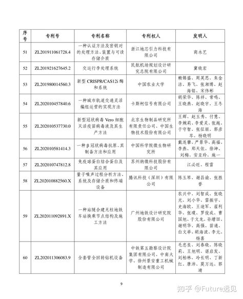 刚刚第二十四届中国专利奖评审结果公示全名单 知乎