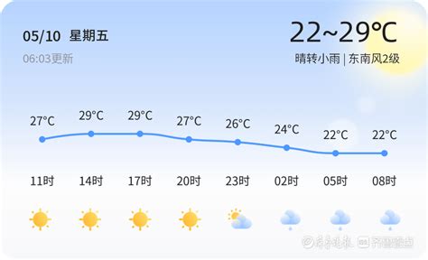 济宁今日晴转小雨出行需防阵风未来三天有雨注意防范 天气 变化 市民
