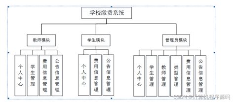 [附源码]ssm计算机毕业设计学校缴费系统java 模拟学生注册系统 csdn博客