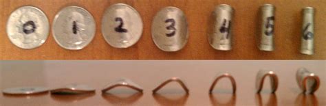 How To Create An Unfair Coin And Prove It With Math