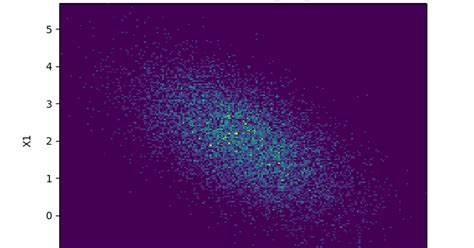 Gibbs Sampling Using Edward Hamed S Ensemble Blogging