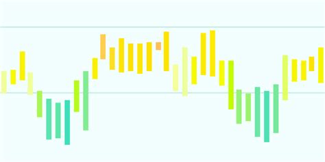 Waterfall Chart What Is It And How Do You Read It Highcharts Blog Highcharts