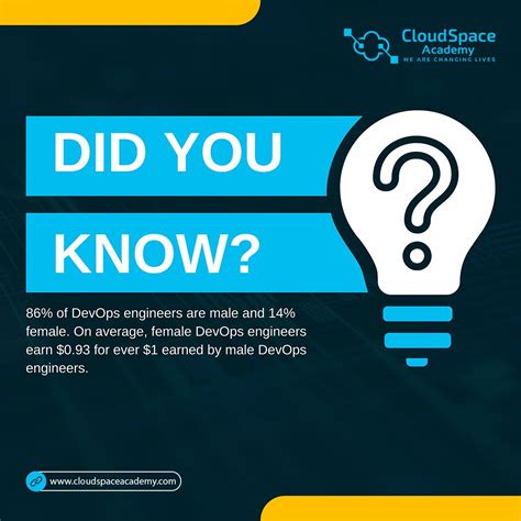 Cloudspace Academy On Linkedin Cloudspaceacademy Bootcamp