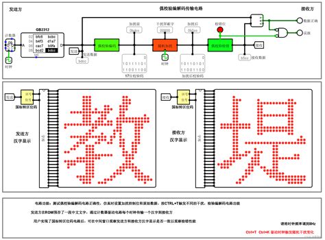 华中科技大学计算机组成原理 计算机数据表示实验（全部通关）经验分享紫荆鱼 Gitcode 开源社区