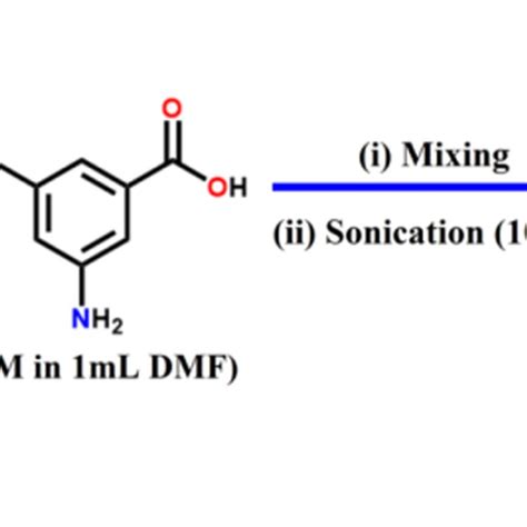 Synthetic Procedure Of Gelation And Photographic Image Of Download Scientific Diagram