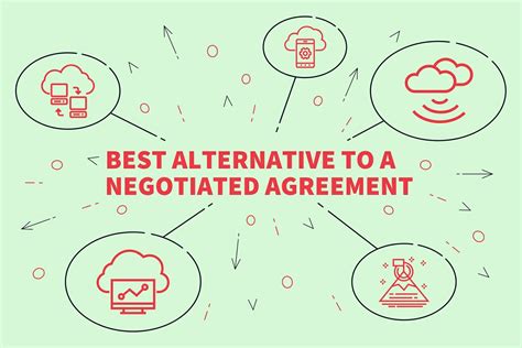 😂 Components Of Negotiation Tactics In Business How To Win