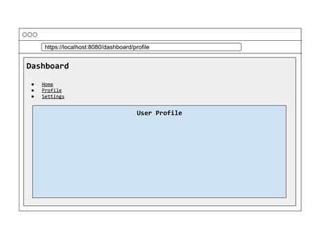 Advanced Routing Techniques Nested Routes Dynamic Routing And Route
