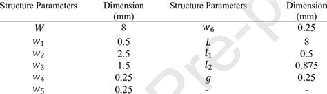 Optimized Specifications Of Proposed Modified CSRR Meta Atom Download