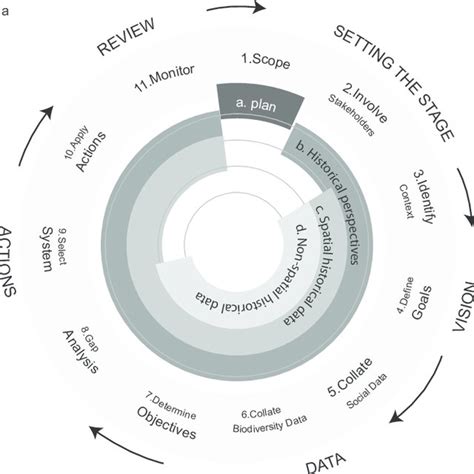 1 Systematic Conservation Planning And Historical Perspectives Download Scientific Diagram