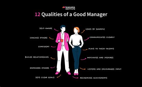 How To Be A Good Manager A 30 Day Roadmap For Leaders