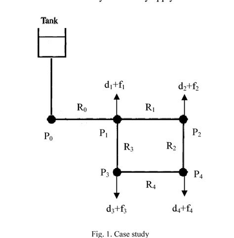 Figure 1 From Leak Detection And Isolation In Water Distribution