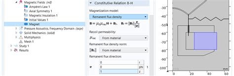 Finite Element Frequency Domain Analysis In 2d
