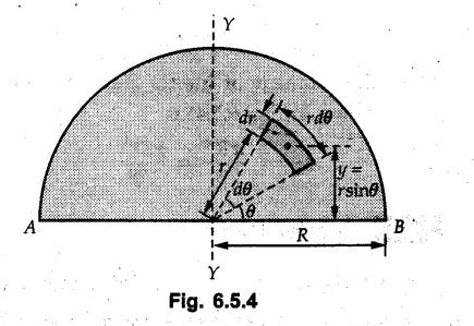 Moment Of Inertia By Integration From First Principles