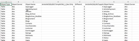 Exporting Sql Data Compare Results To Excel Voice Of The Dba
