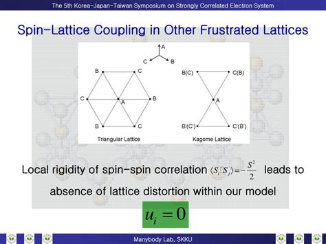 Ppt Spontaneous Hexagon Organization In Pyrochlore Lattice Powerpoint Presentation Id4716499
