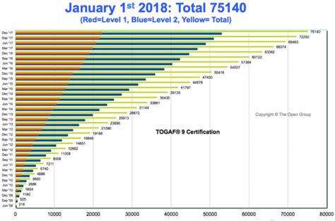 Togaf The Origins Visual Paradigm Togaf