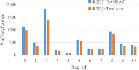 figure 6 from lidar odometry by deep learning based feature points with