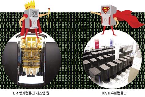 Korea Quantum Computing Medium