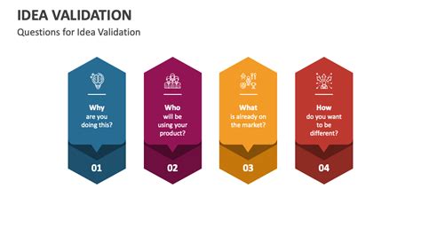 Idea Validation PowerPoint And Google Slides Template PPT Slides