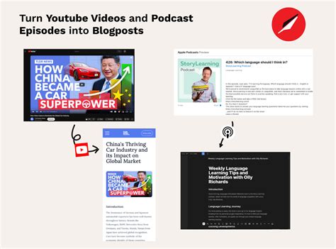 Make Blogs From Youtube Courses And Podcasts