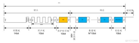 Lin总线id与pid换算python Lin总线应用mob6454cc7b19b2的技术博客51cto博客