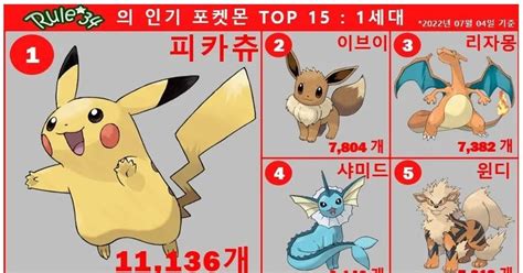 세대별 인기 포켓몬 순위들