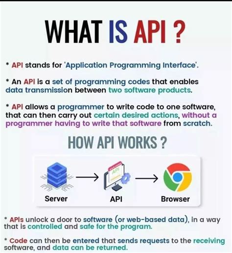 Computer Coding What Is Api Api Programming