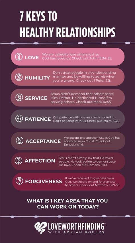 What Does A Healthy Christian Relationship Look Like