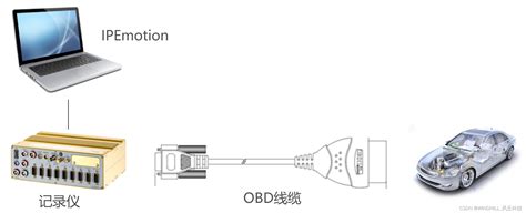 车辆obd数据采集obd 读取速度 Csdn博客