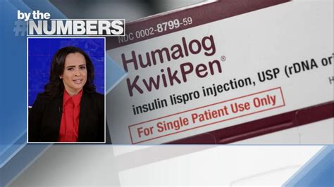 By The Numbers Insulin Price Caps Good Morning America