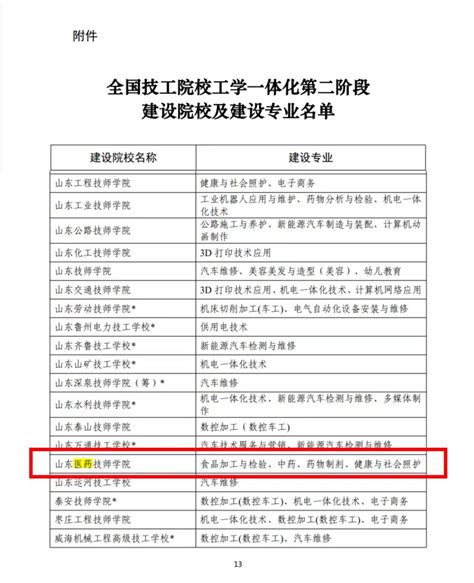 我院获批全国技工院校工学一体化第二阶段建设院校及建设专业 学院要闻 新闻网 山东医药技师学院