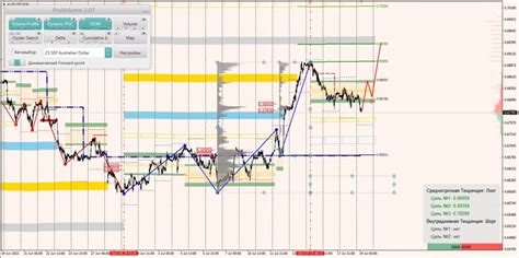 Forex Analysis And Reviews 19072023