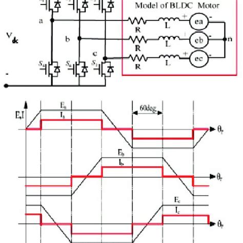 Pdf Closed Loop Speed Control Of A Bldc Motor Drive Prototype Using