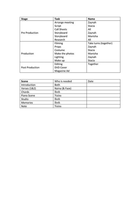 media job role allocation table doc
