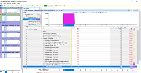 C How Can Unmanaged Memory Usage Be Viewed Stack Overflow