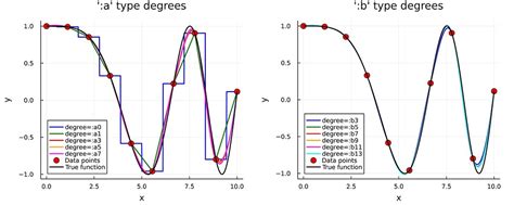 [ann] Convolutioninterpolations Jl Smooth Multi Dimensional High Order Of Accuracy