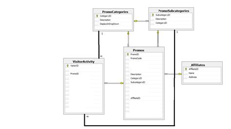 Sql Less Than Straightforward Db Design Thoughts Daniweb