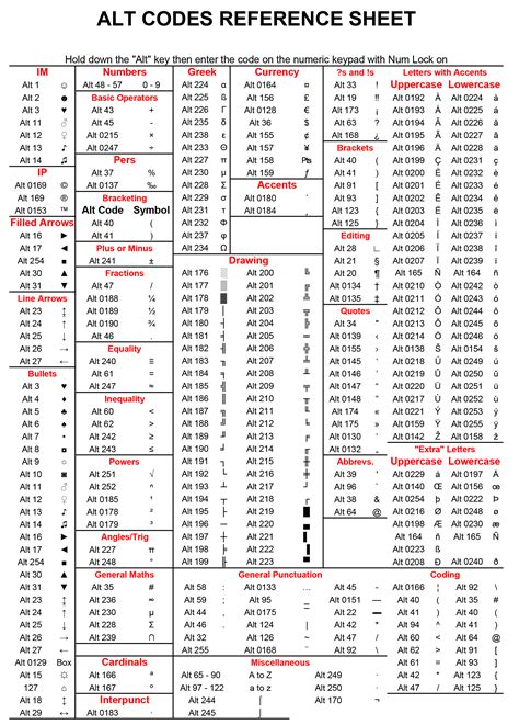 Printable Alt Codes For Symbols