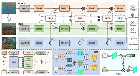 Guided Real Image Dehazing Using Ycbcr Color Space