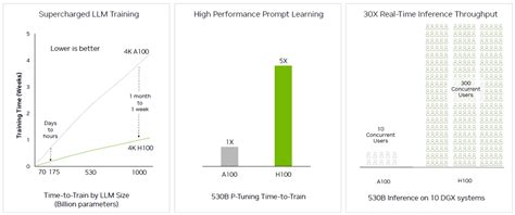 Introducing Nvidia H100 The Next Generation Of Accelerated Computing