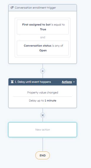Solved Hubspot Community Workflow Trigger To Send Message After Bot Handoff To Live Chat Via