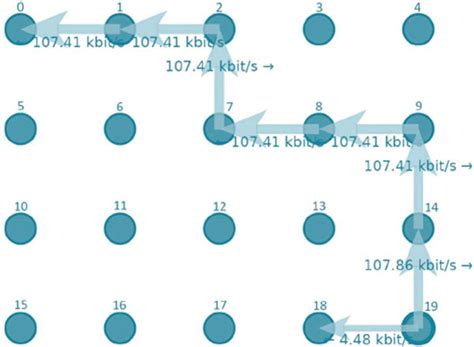 Route Selection Aodv Protocol Download Scientific Diagram