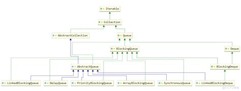 Java并发编程——linkedblockingdeque小波同学的技术博客51cto博客